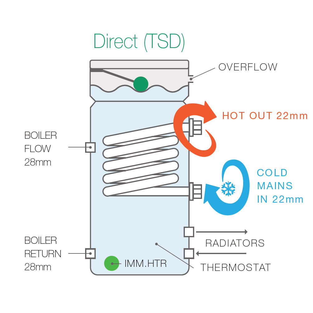 Thermal Stores Explained: How They Work & Run Them Efficiently