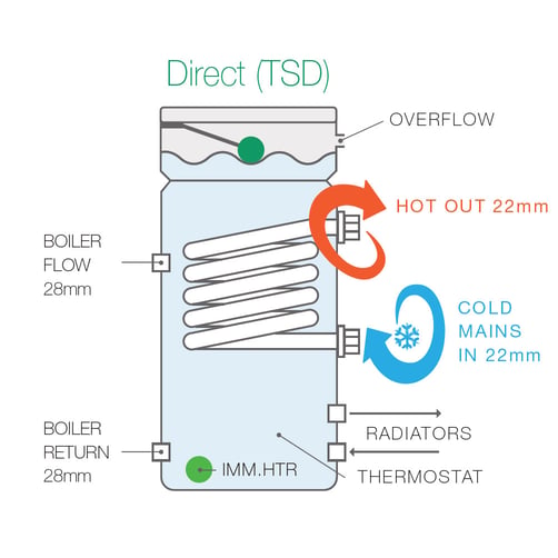 Thermal Stores Explained: How They Work & Run Them Efficiently